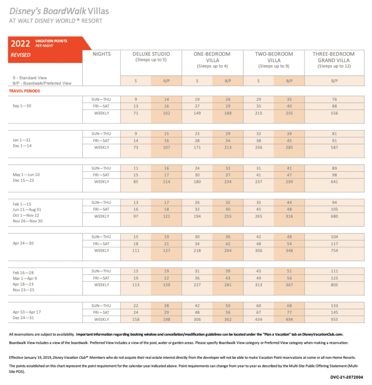 BoardWalk-Villas-DVC-Point-Chart-2022 - DVC Search