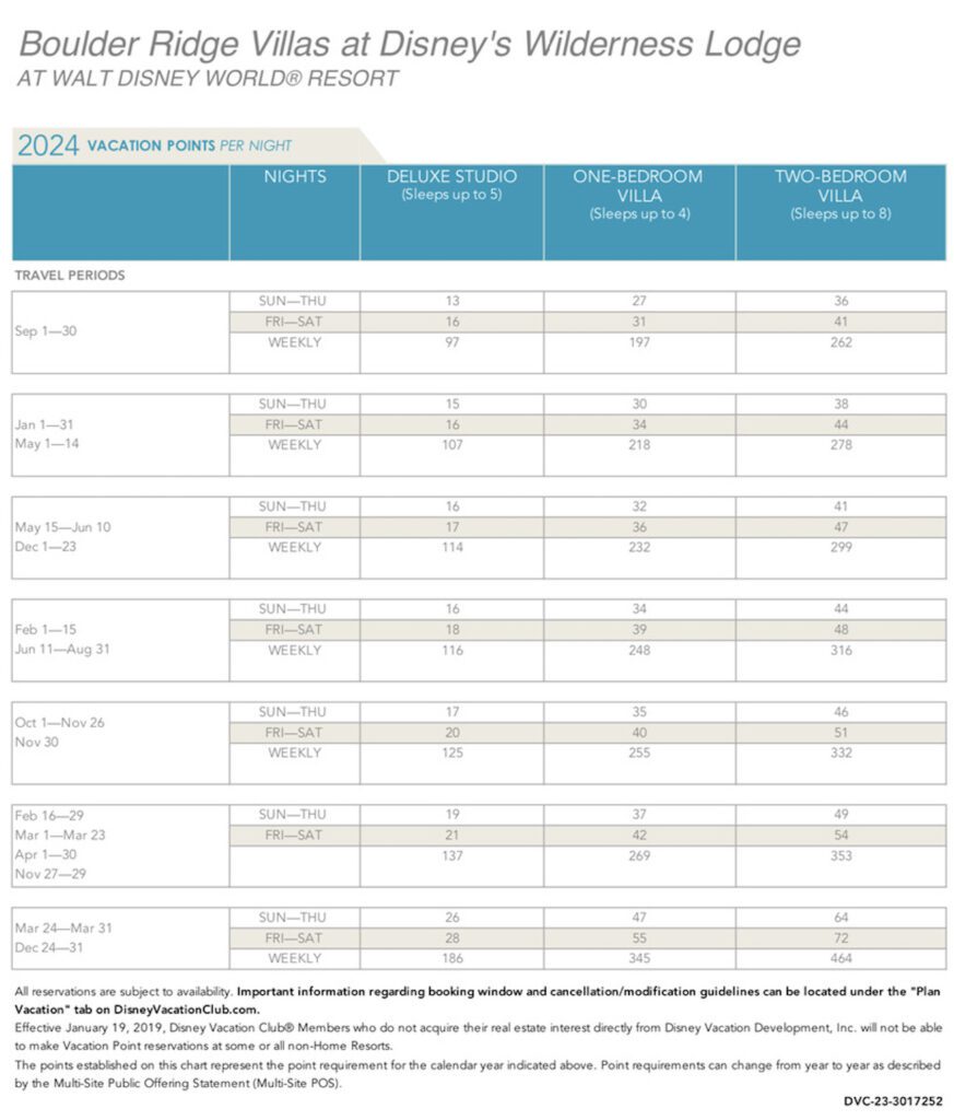 Boulder-Ridge-Villas-DVC-Point-Chart-2024 - DVC Search