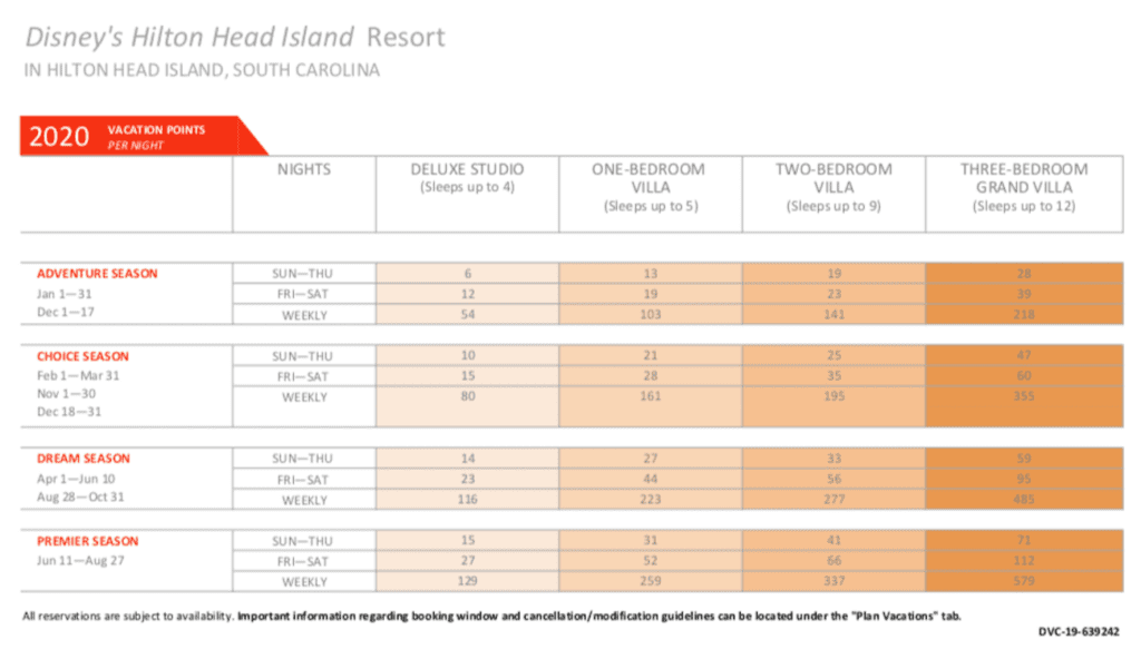 Hilton-Head-Island-Disney-Vacation-Club-Point-Chart-2020 - DVC Search