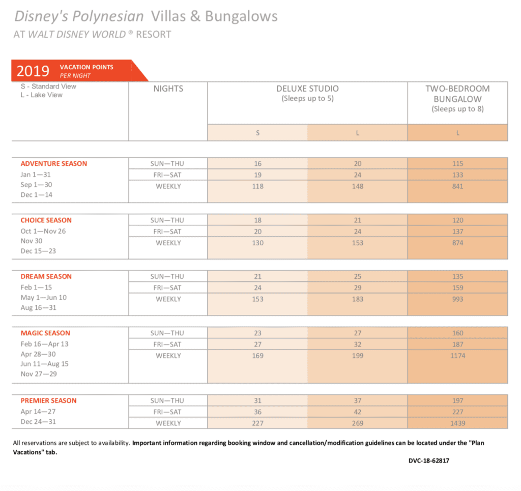 Polynesian-Villas-and-Bungalows-DVC-Point-Chart-2019 - DVC Search