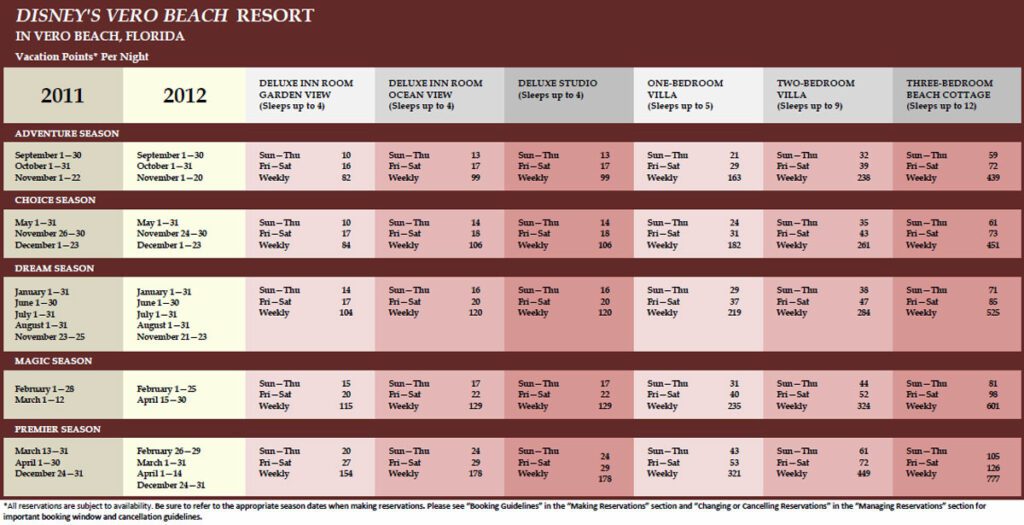 Vero-Beach-Disney-Vacation-Club-Point-Chart-2012 - DVC Search